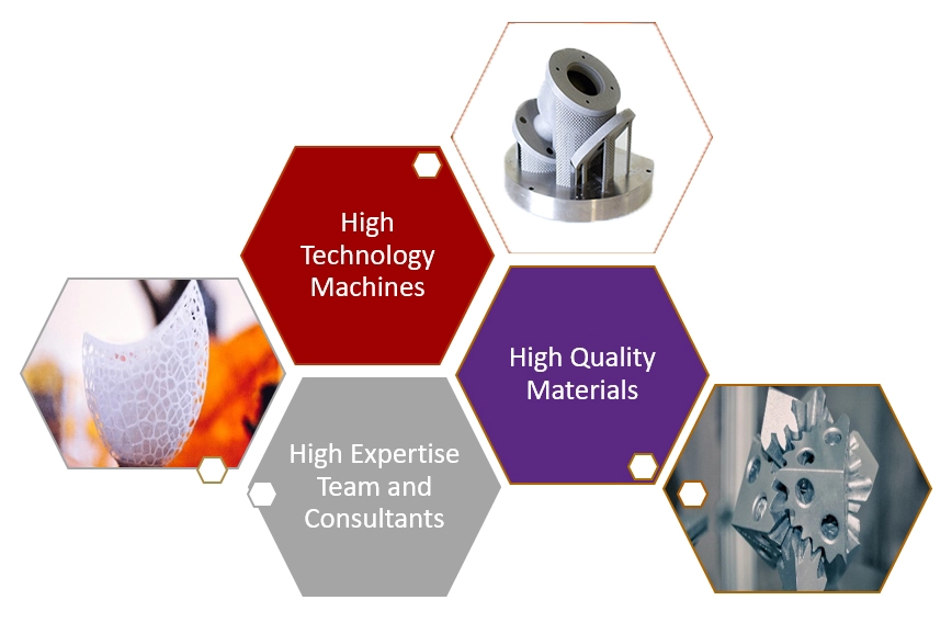 3D Printing Qatar | Professional 3D Printing Services Doha | Q3DPrints